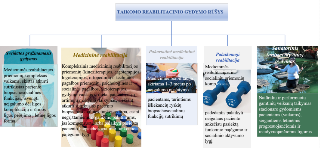 Medicininė reabilitacija | Lietuvos Respublikos sveikatos apsaugos ...